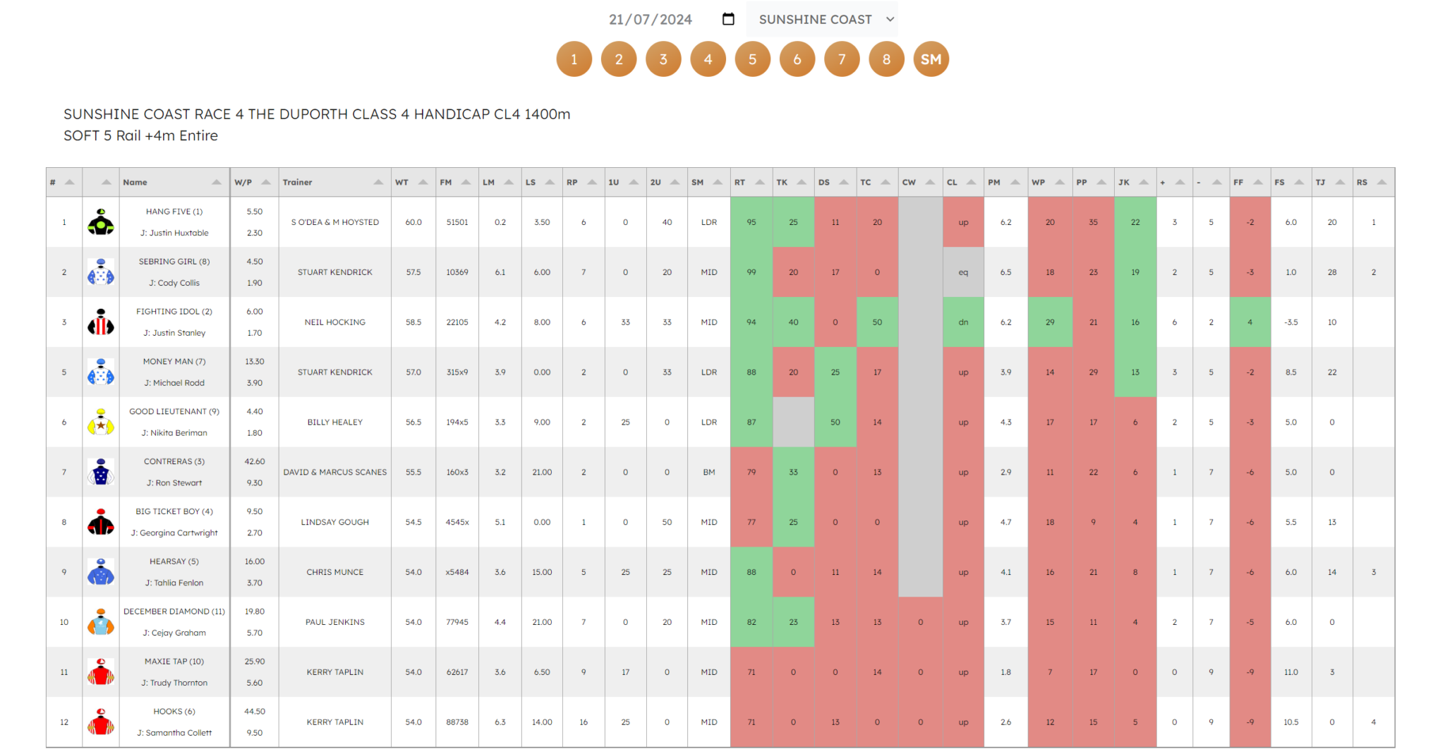 Horse racing form guide, data, analysis and results - Punt Form Pro ...